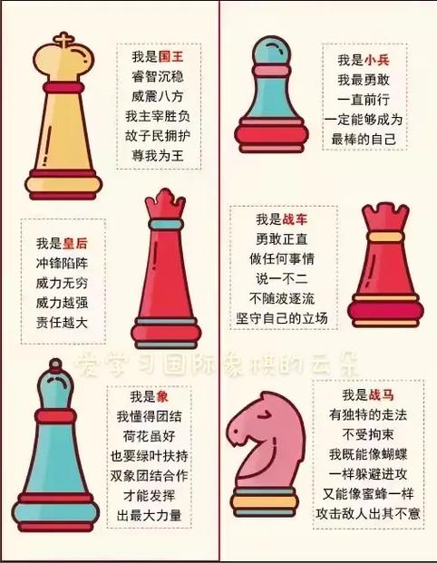 国际象棋儿歌顺口溜截图