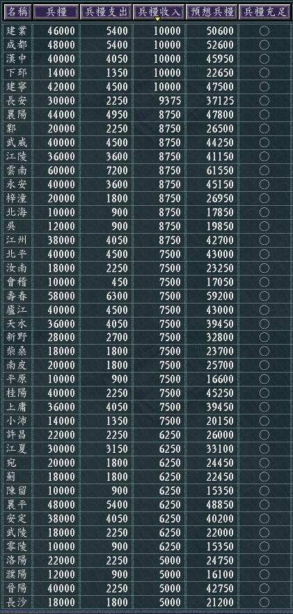 三国志11市场收入图标