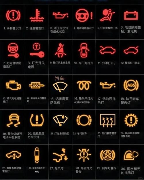 雅迪仪表盘m代表什么图标