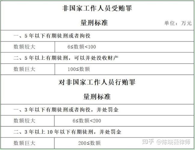 非法拘禁的立案标准量刑