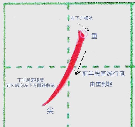 毛笔书法笔画教学视频图标