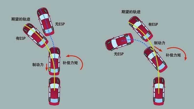 车发生侧滑应该怎么做图标