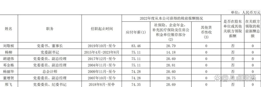 国药员工一般月薪多少图标