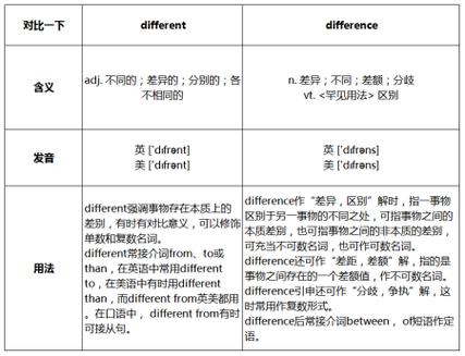 effort的形容词和副词图标