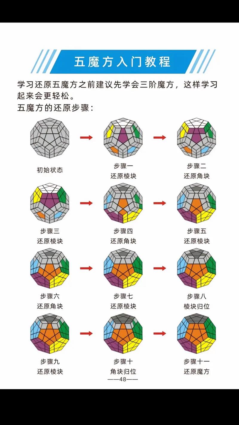 五阶五魔方还原公式图标