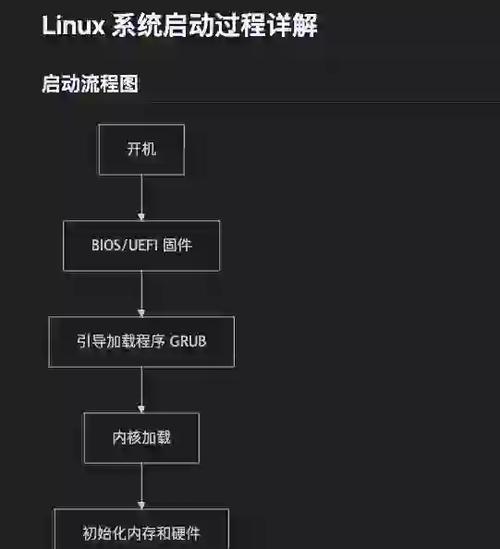 主机怎么强制开机图标