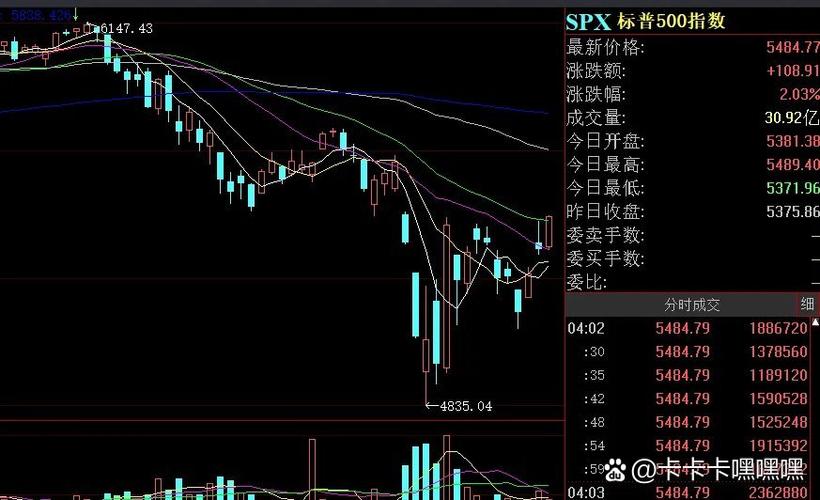 今日凌晨美股收盘情况图标