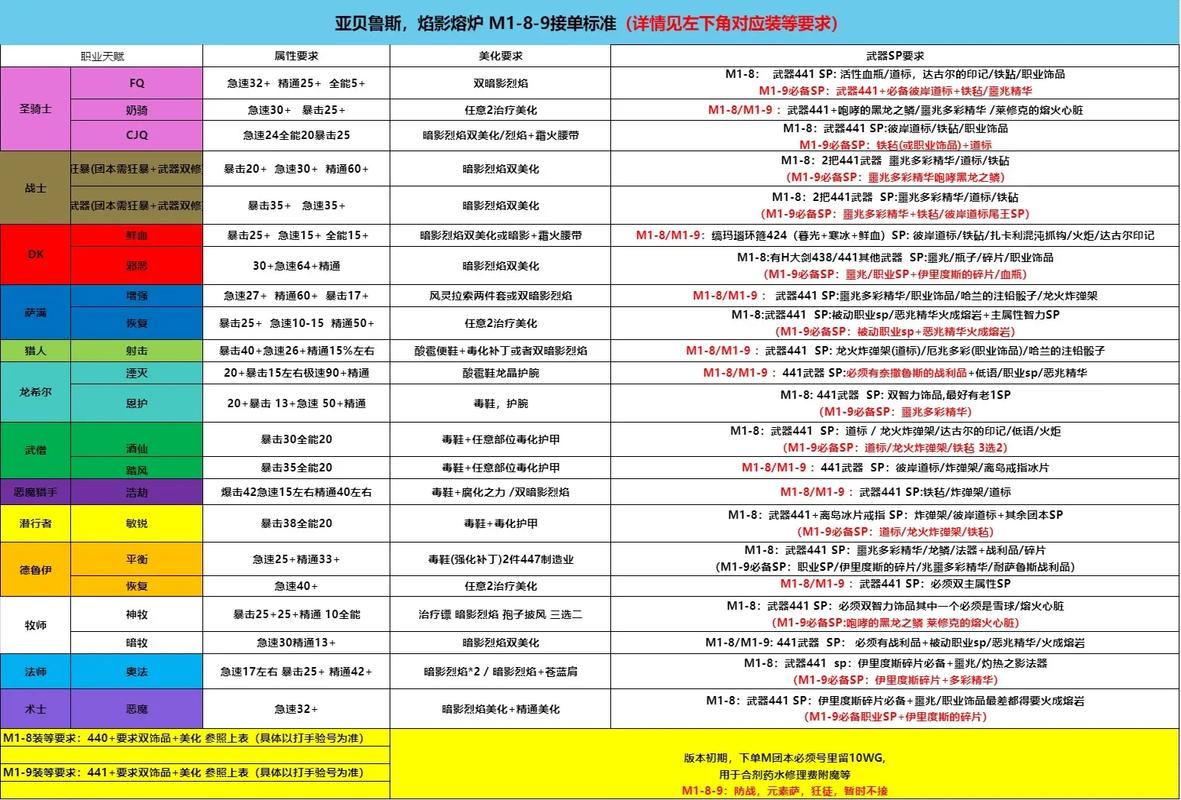 奶块米德加德紧急任务触发顺序图标