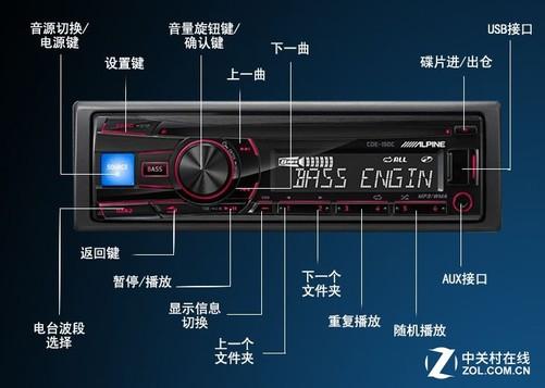 音响5个按键功能介绍图标