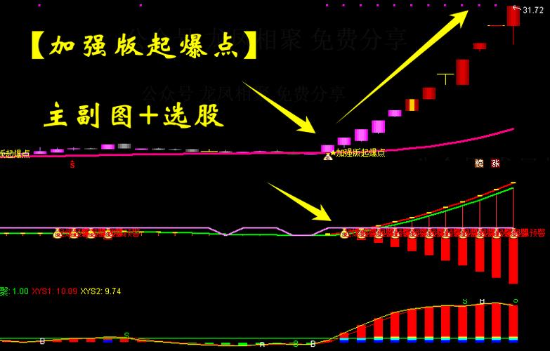 擒龙线起爆点主图指标图标
