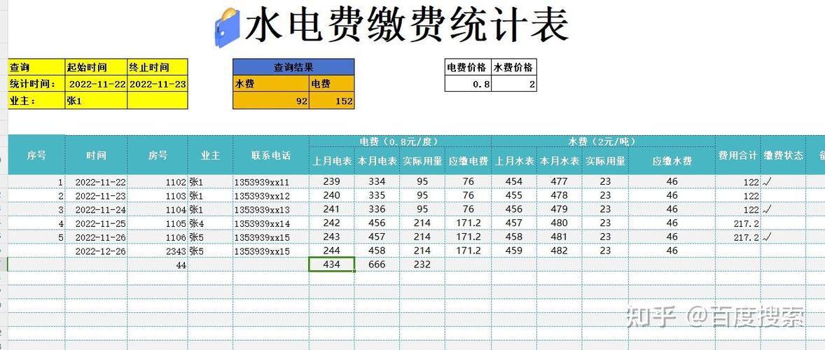 一个人水电费一个月多少钱图标