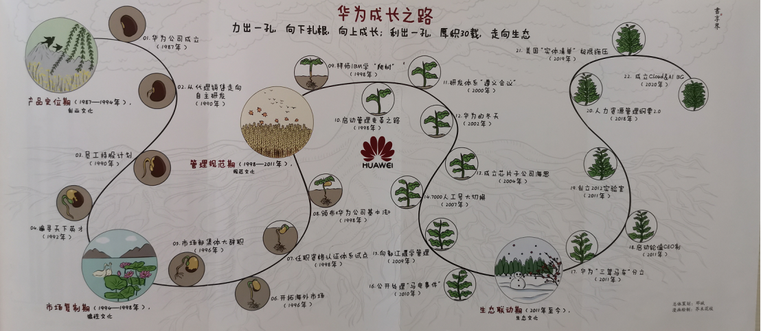 华为18级升19级难吗图标