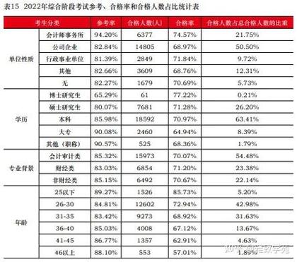 注会多大年龄就不适合考了图标