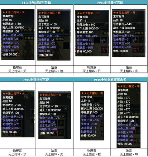 完美世界三件物蟠龙旅