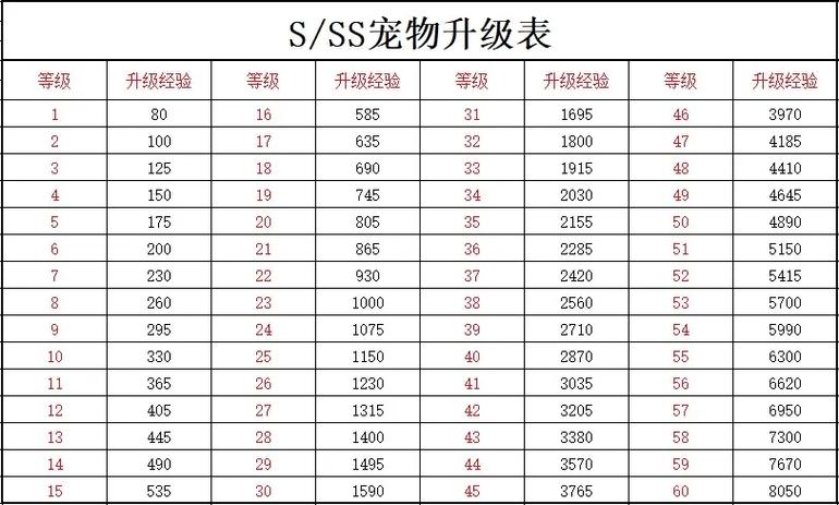宠物升级图标