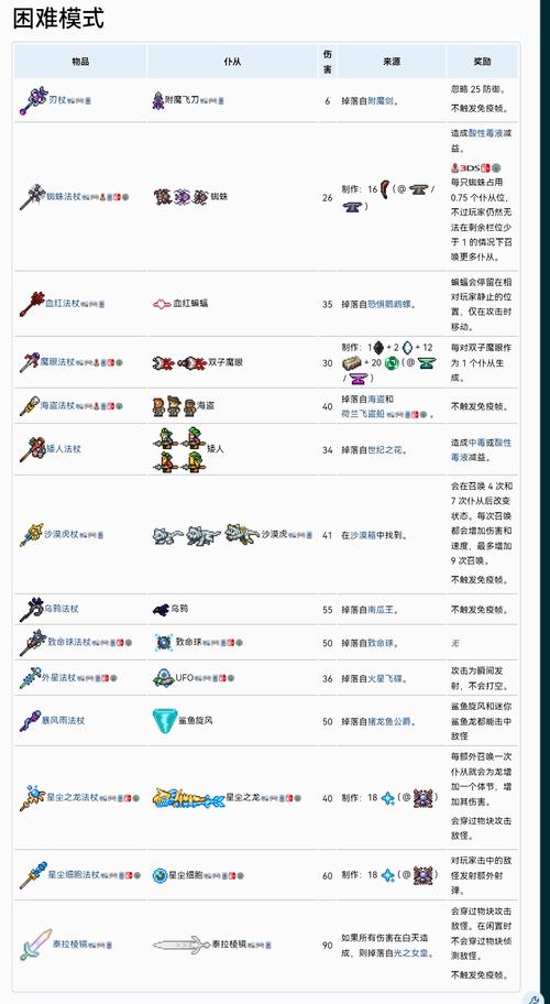 泰拉瑞亚物品获得指令图标