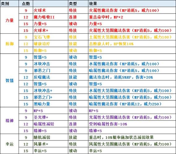 圣剑传说3职业推荐图截图