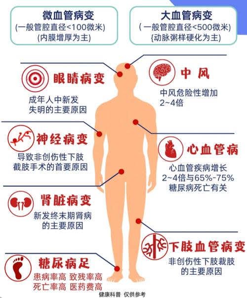 糖尿病的并发症图标