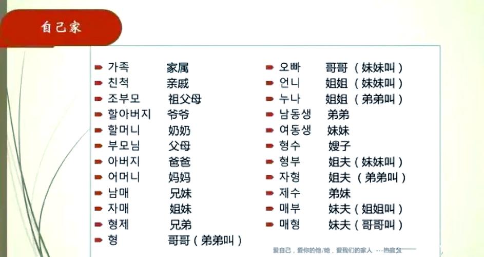 家属亲戚关系称呼图标