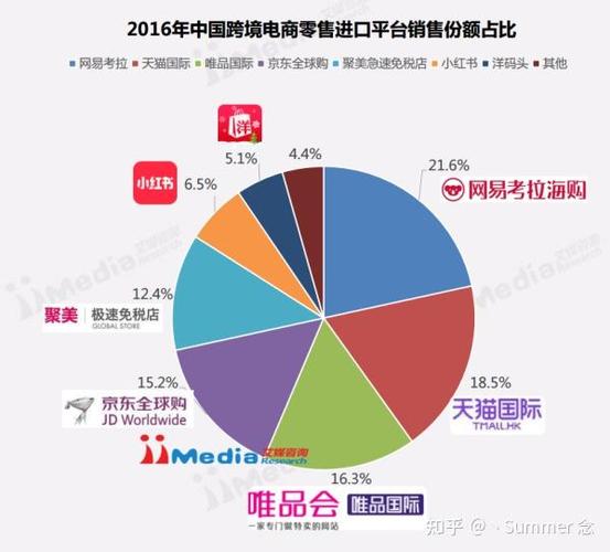 现在什么平台流量大图标