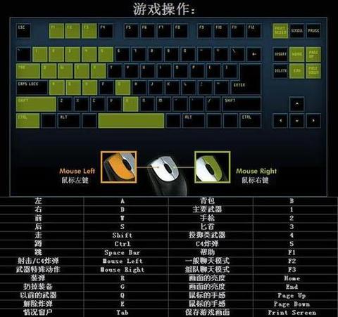 cf怎么把Y回车键改了截图