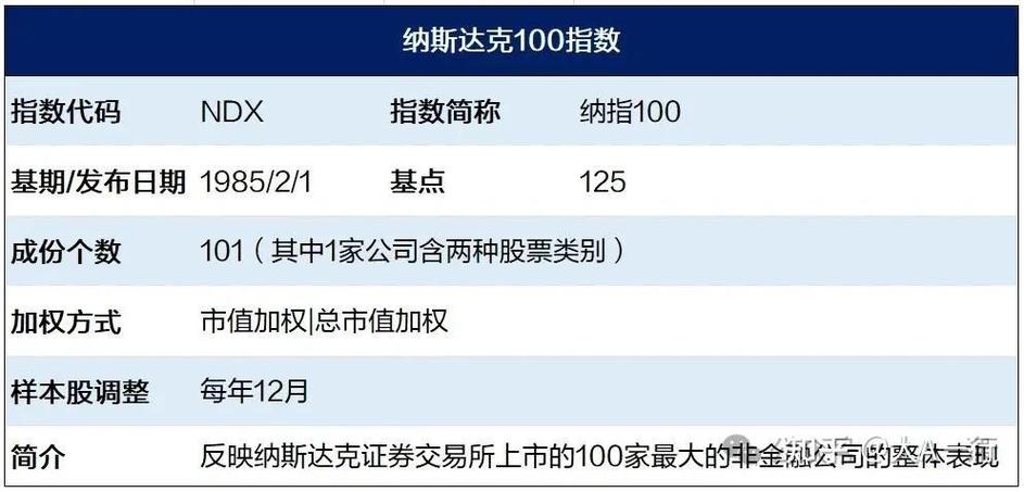 纳斯达克100指数基金哪家好截图
