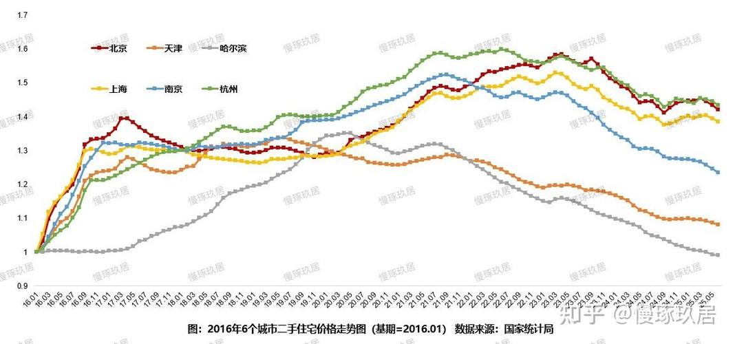 房价走势app