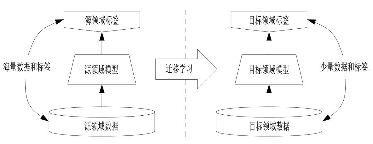 小米转移到ios无法迁移图标