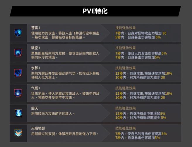 特化是什么意思图标