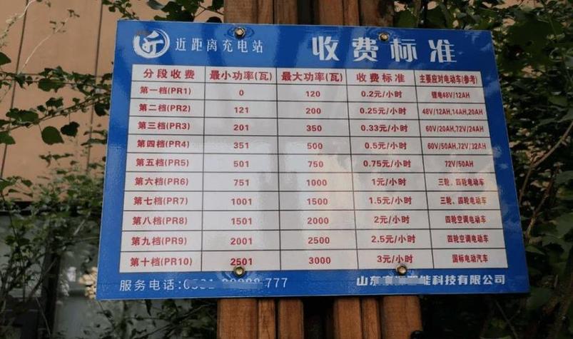 小区充电桩怎么退费