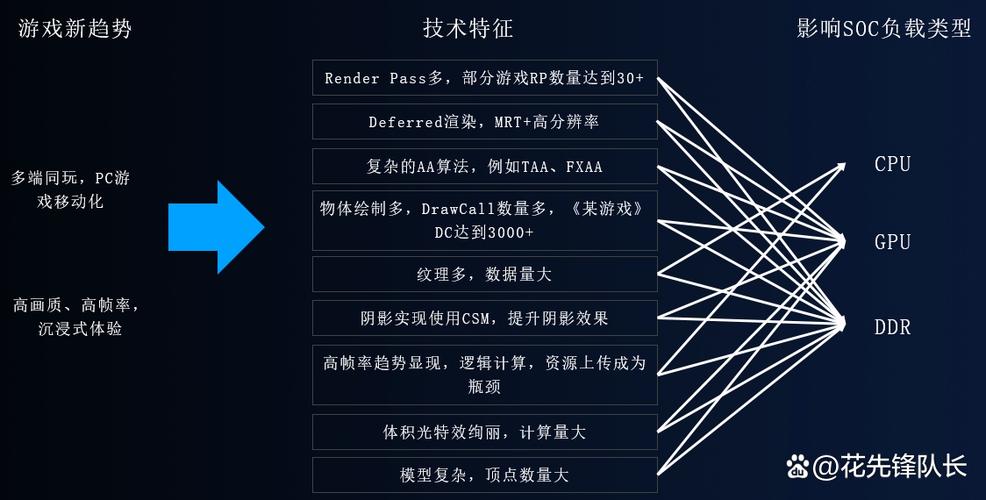 华为手机如何游戏加速图标