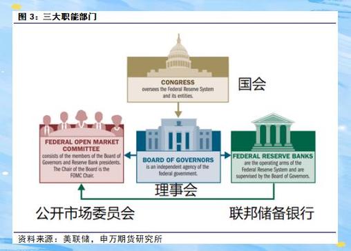 美联储是私人机构吗图标
