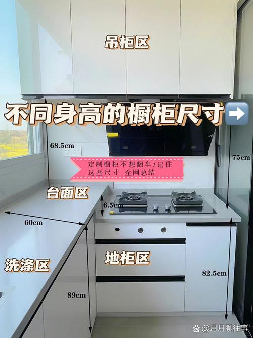 厨房橱柜高度标准尺寸图标
