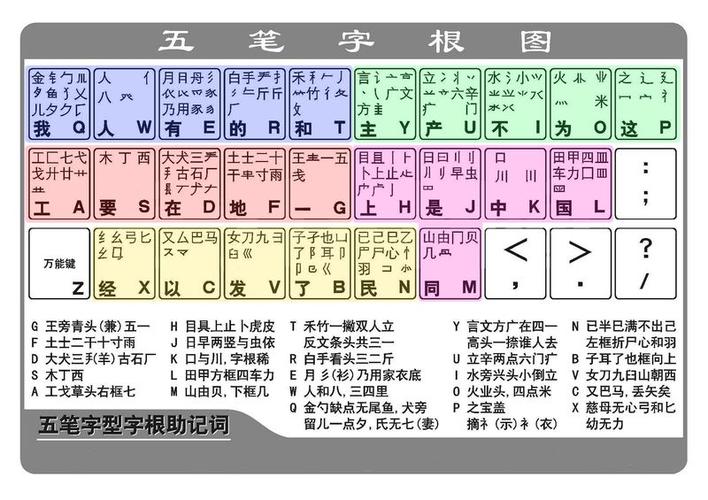 五笔口诀顺口溜图标