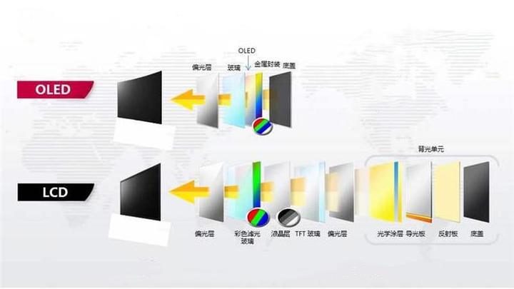 lcd屏幕有什么优点图标