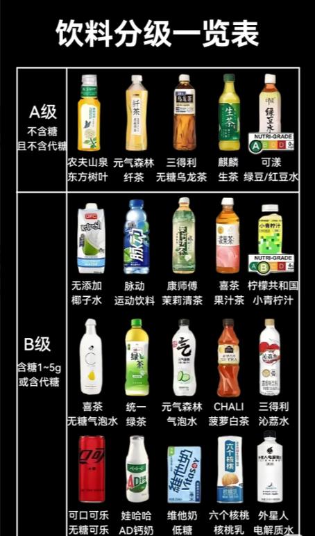 健康饮料排行榜前十名图标