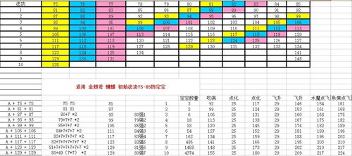 问道强化所有属性需要什么粉料截图