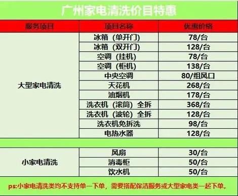 洗衣机价格表大全图标