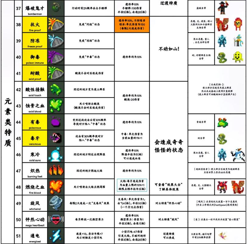 世界盒子,破解版截图