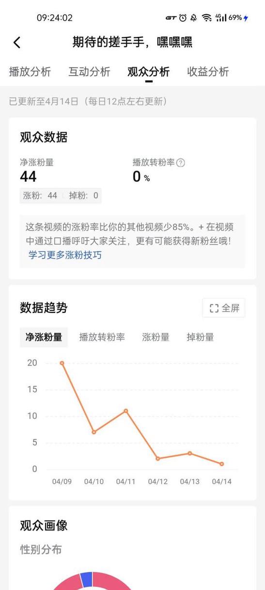 头条一万播放量赚多少钱图标