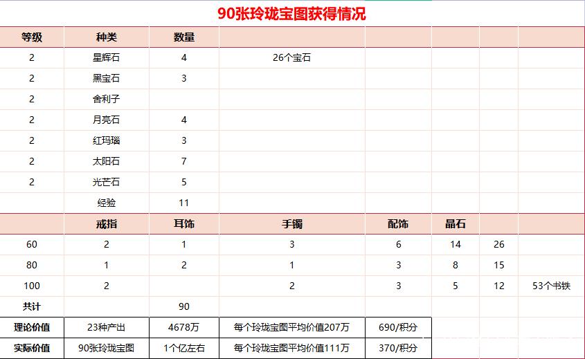 副本积分换玲珑图截图