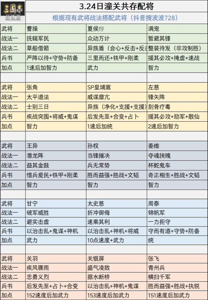 三国志11挑战模式攻略图标