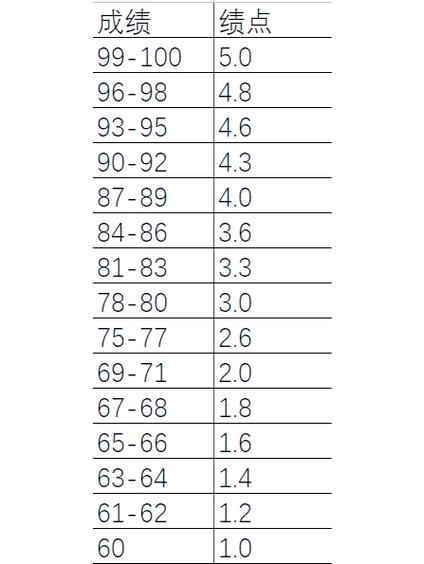 绩点是什么图标