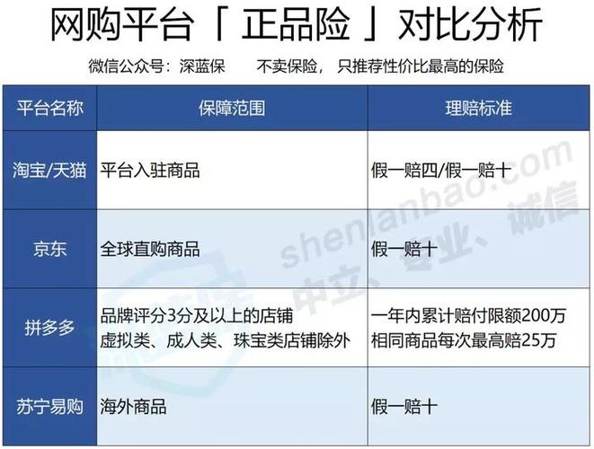 拼多多的品质险和正品险的区别