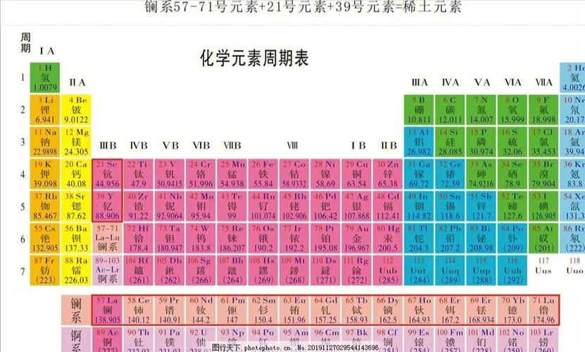 初中化学元素周期表图标
