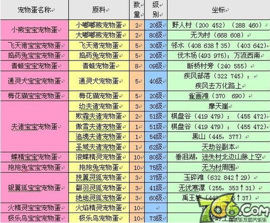 完美世界国际版手游图标