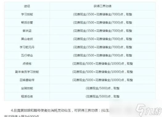 梦幻捉鬼还要三界功绩吗