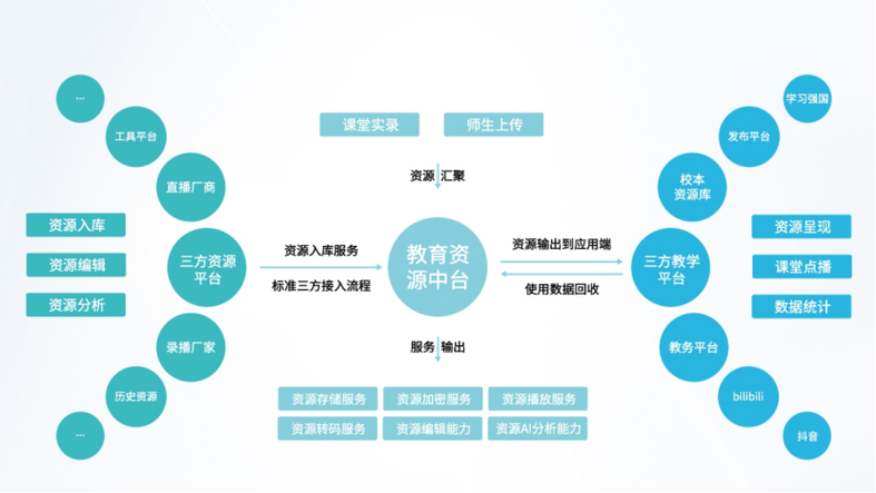 高新区教育资源共享平台截图