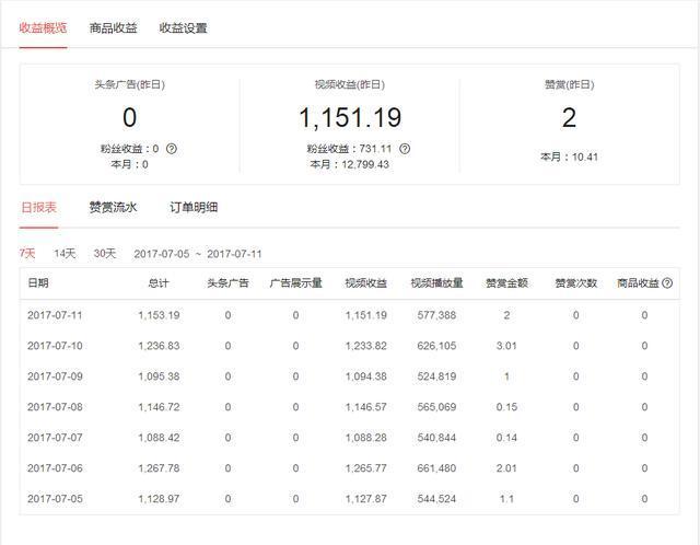 uc自媒体怎么计算收入截图