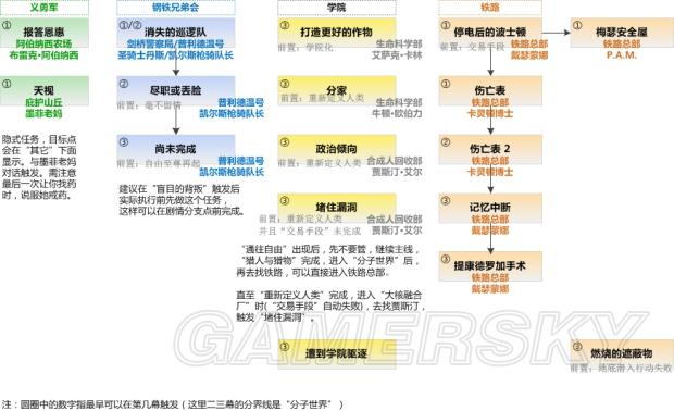 辐射4主线任务图图标